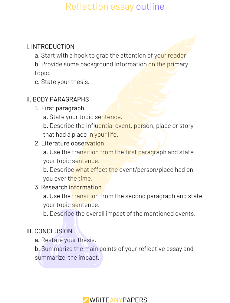 How Do I Write A Reflective Essay Free Download Nude Photo Gallery